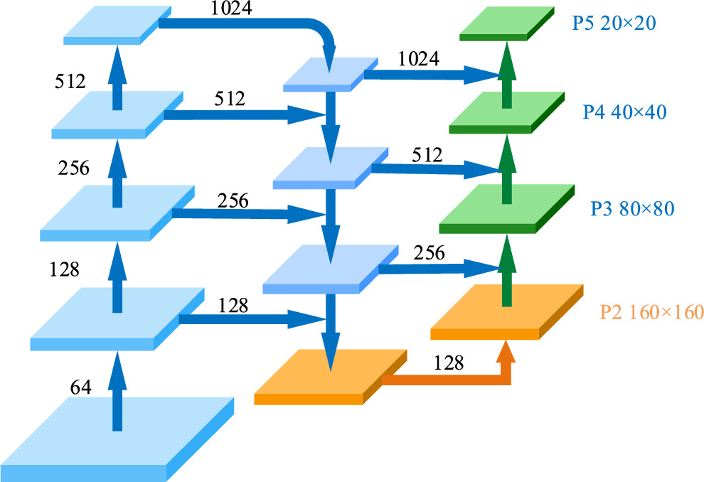 CSS-YOLOv8: an efficient detection model for printed circuit boards ...