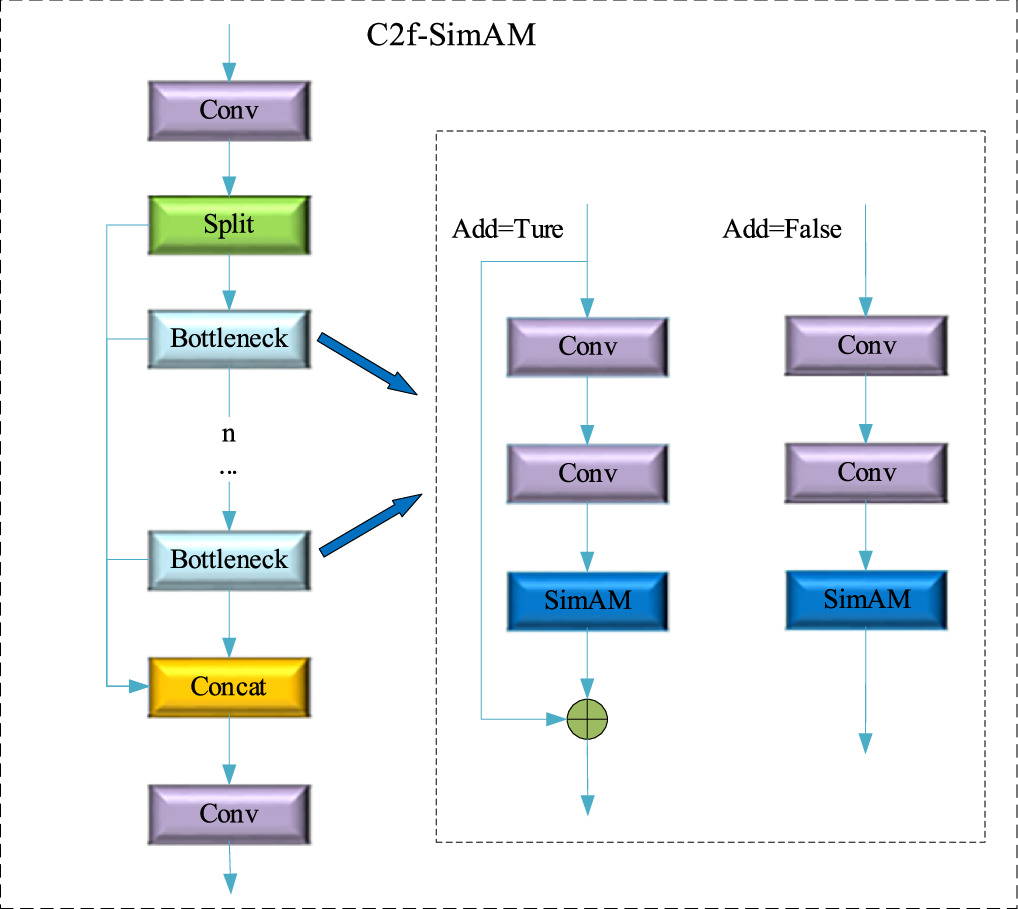 CSS-YOLOv8: an efficient detection model for printed circuit boards ...