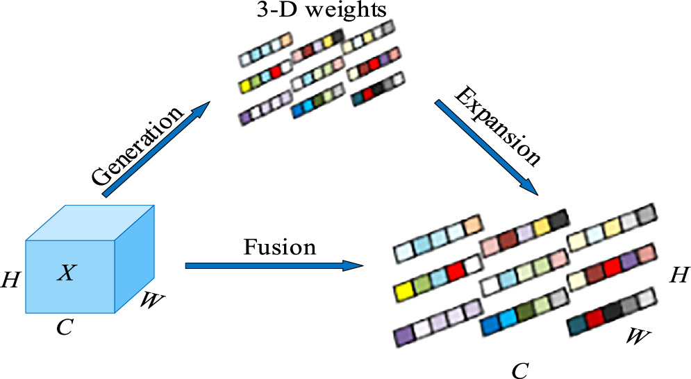 CSS-YOLOv8: an efficient detection model for printed circuit boards with tiny defects - IOPscience