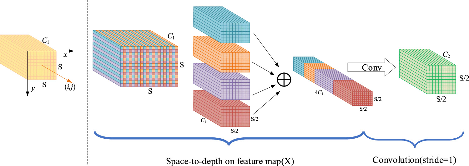 CSS-YOLOv8: an efficient detection model for printed circuit boards with tiny defects - IOPscience