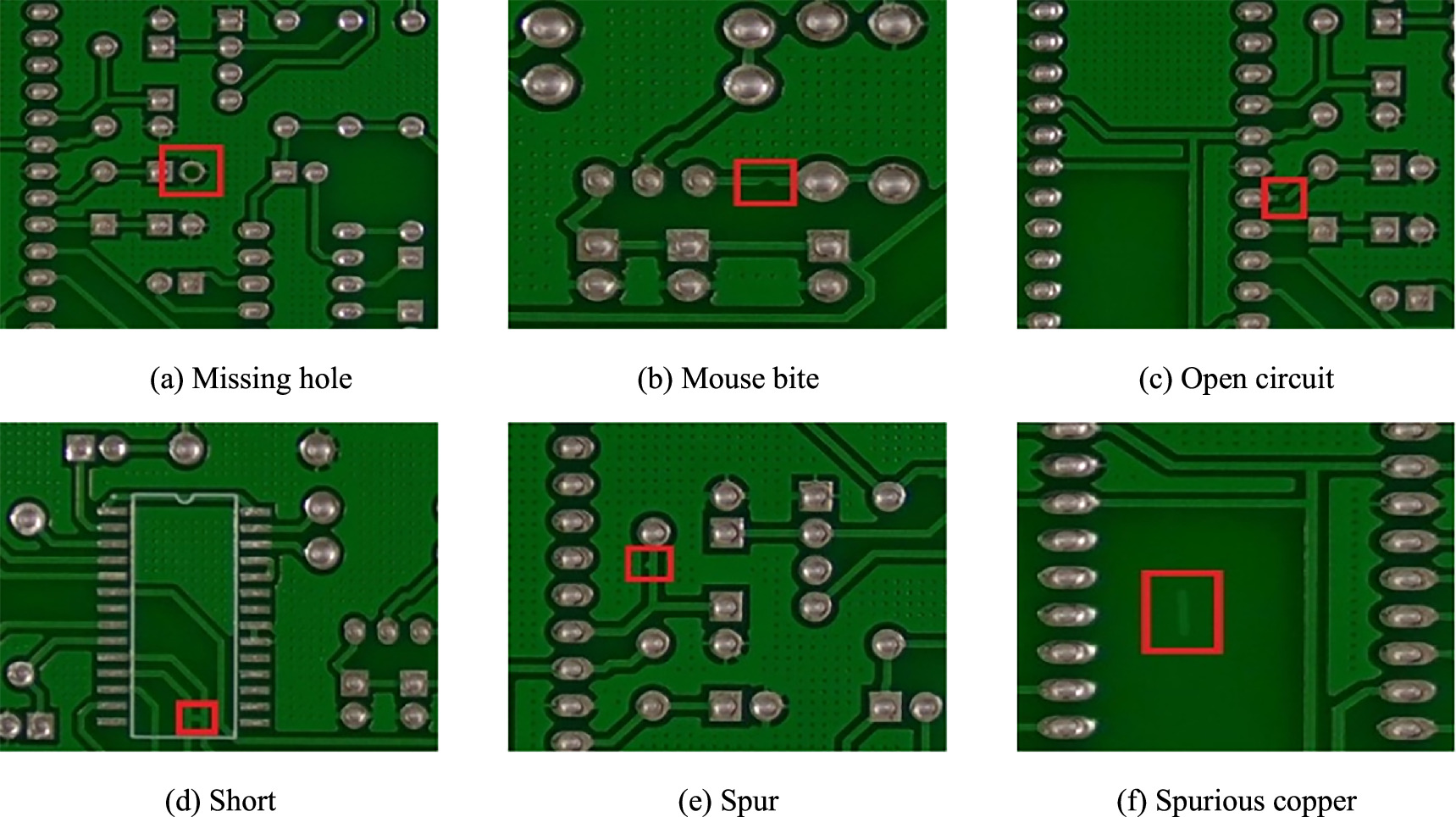 CSS-YOLOv8: an efficient detection model for printed circuit boards with tiny defects - IOPscience