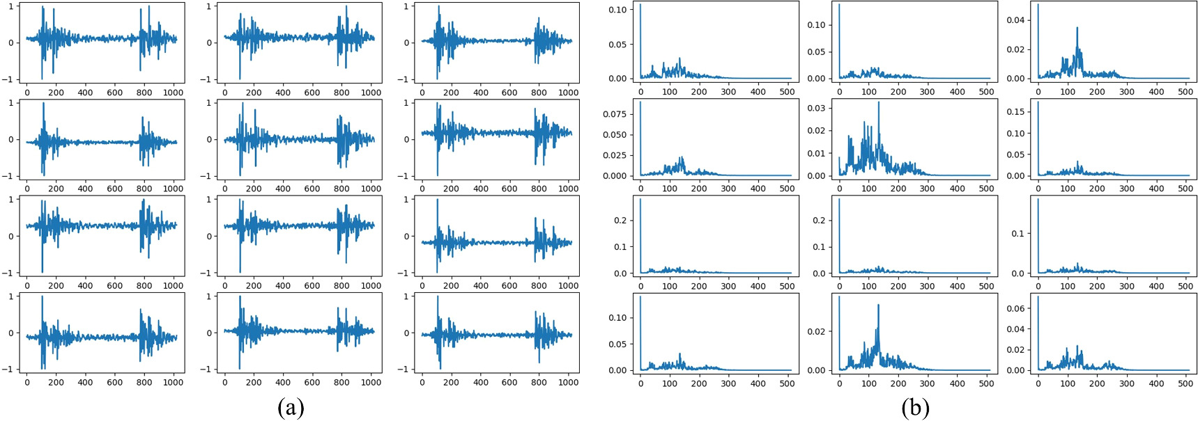 Noise-robust spatial-temporal dynamic graph domain adaptation network for fault diagnosis under ...