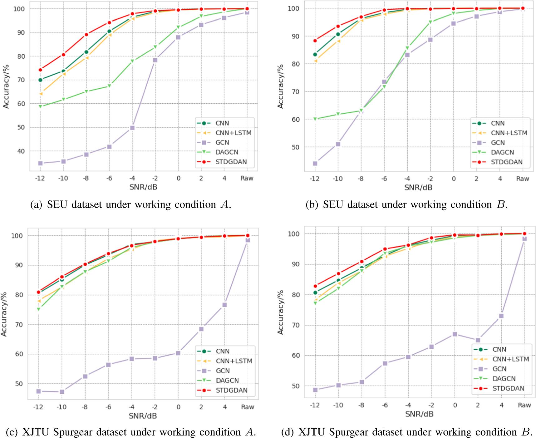 Noise-robust spatial-temporal dynamic graph domain adaptation network for fault diagnosis under ...