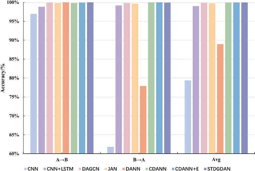 Noise-robust spatial-temporal dynamic graph domain adaptation network for fault diagnosis under ...