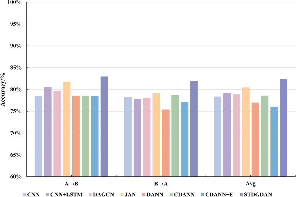 Noise-robust spatial-temporal dynamic graph domain adaptation network for fault diagnosis under ...