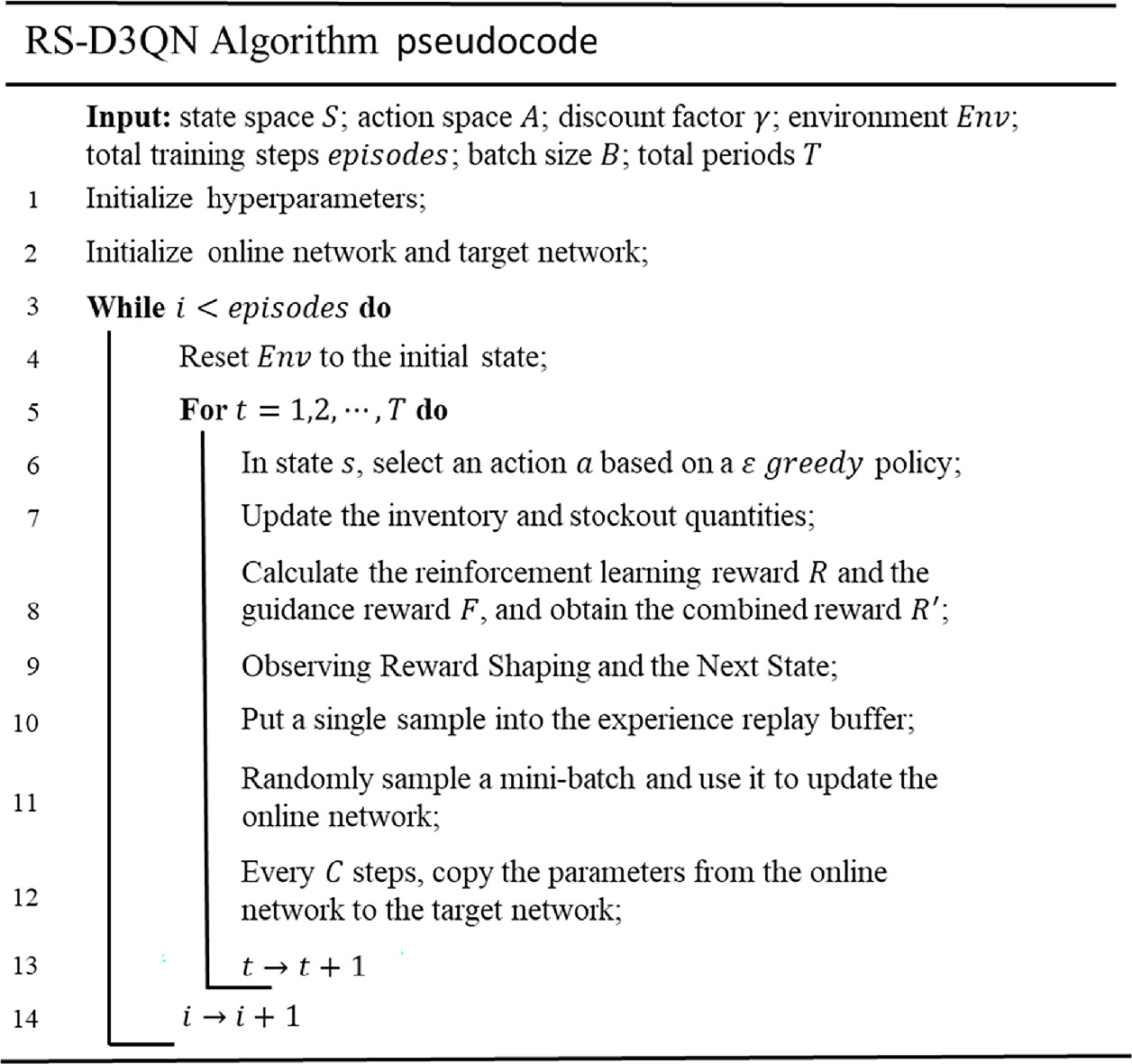 Reward shaping based D3QN algorithm for solving capacitated lot-sizing problem with stochastic ...