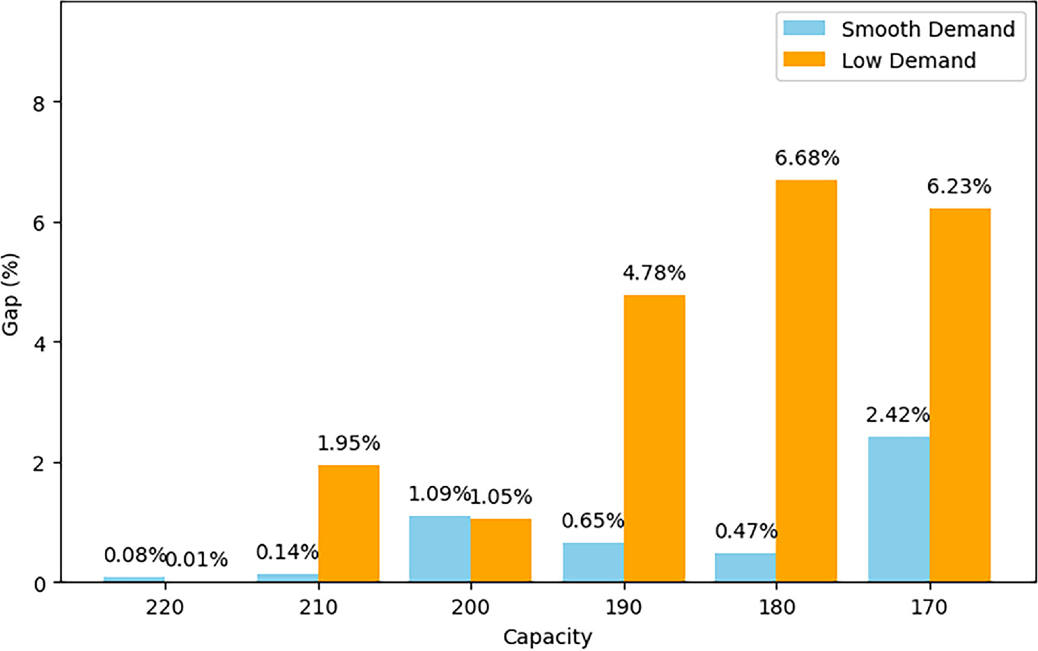 Reward shaping based D3QN algorithm for solving capacitated lot-sizing problem with stochastic ...