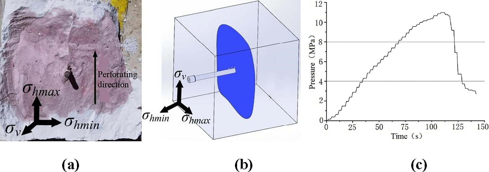 Optimization of volume fracturing perforation scheme for horizontal ...
