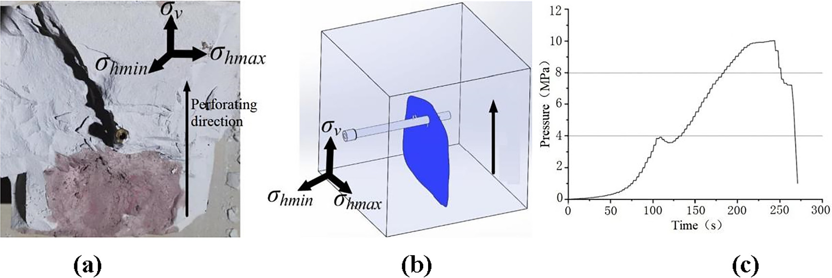 Optimization of volume fracturing perforation scheme for horizontal ...