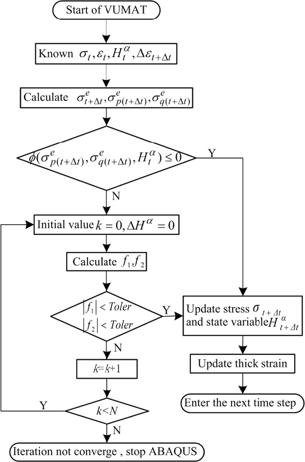 Parameter calibration of anisotropic GTN model and forming limit for ...