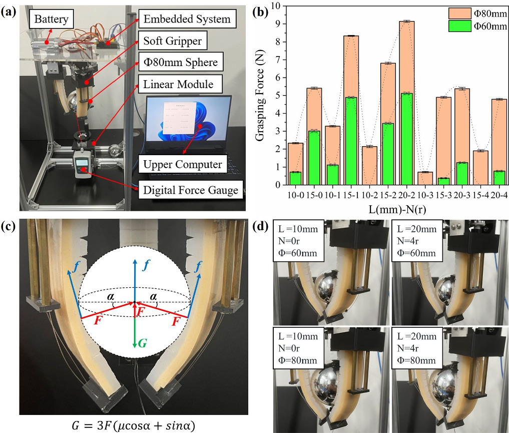 Design and analysis of a variable stiffness tendon-driven soft gripper based on twisted tendons ...