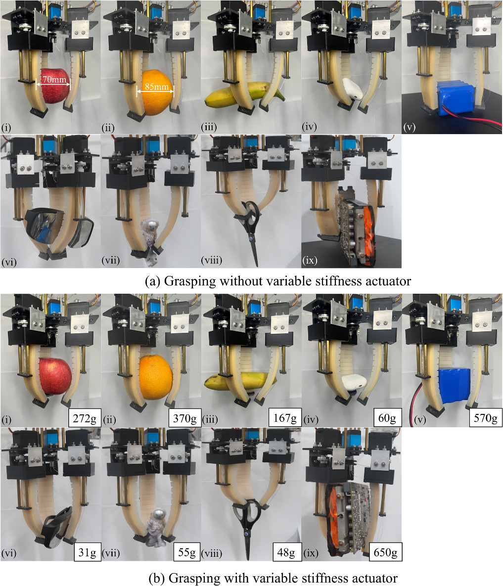 Design and analysis of a variable stiffness tendon-driven soft gripper based on twisted tendons ...