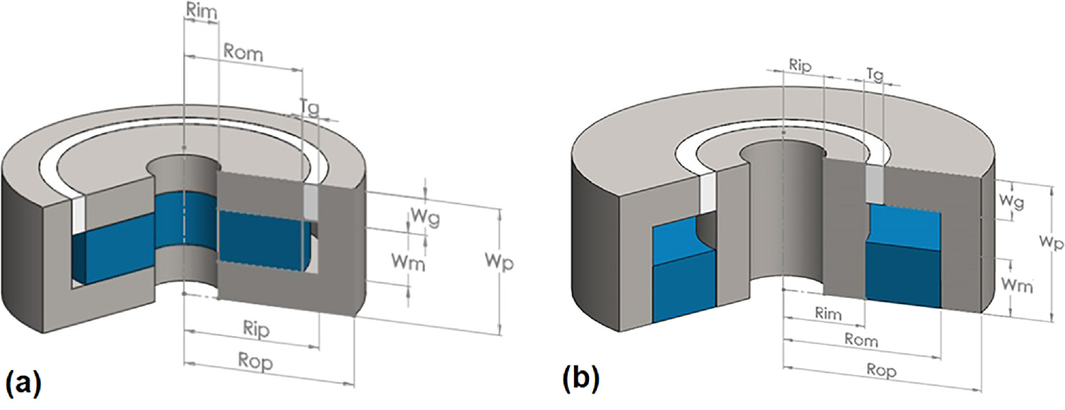 Magnetostatic analysis of a linear motor compressor for micro ...