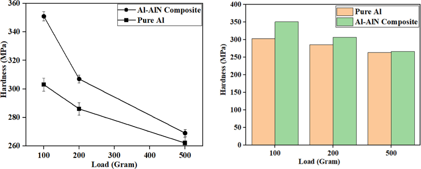 Synthesis of Al−AlN metal matrix composites by powder metallurgy route ...