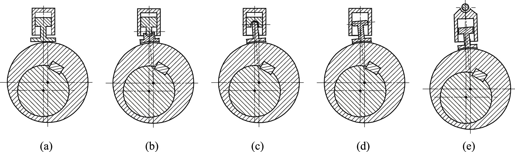 Structural design and performance analysis of the radial piston pump ...