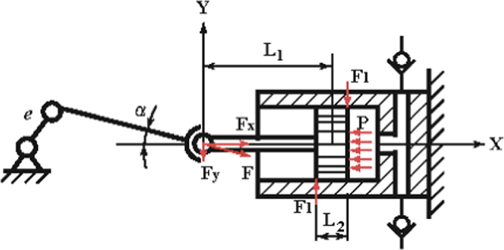 Structural design and performance analysis of the radial piston pump ...