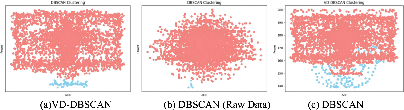 Optimizing wind turbine early fault identification: a multi-sensor ...