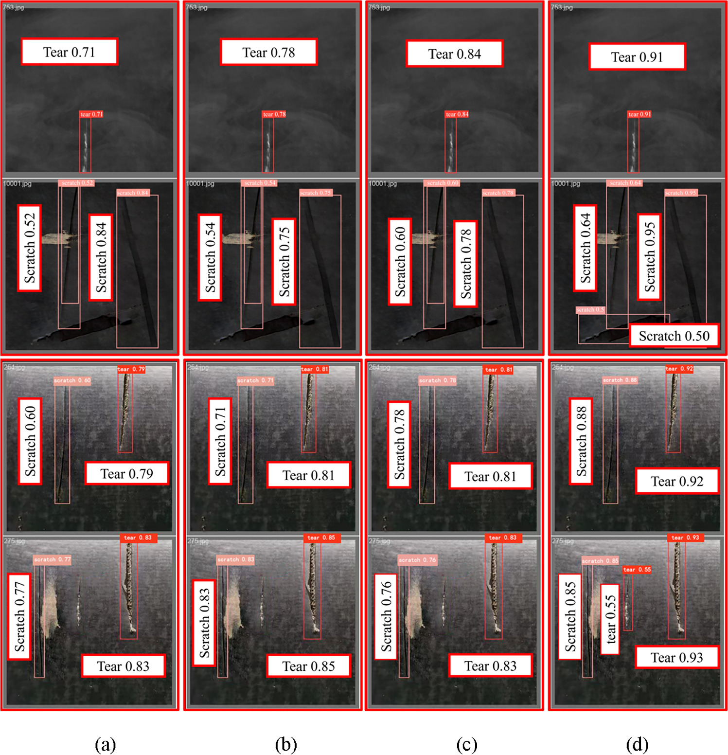 Real-time conveyor belt damage detection method based on improved YOLO - IOPscience