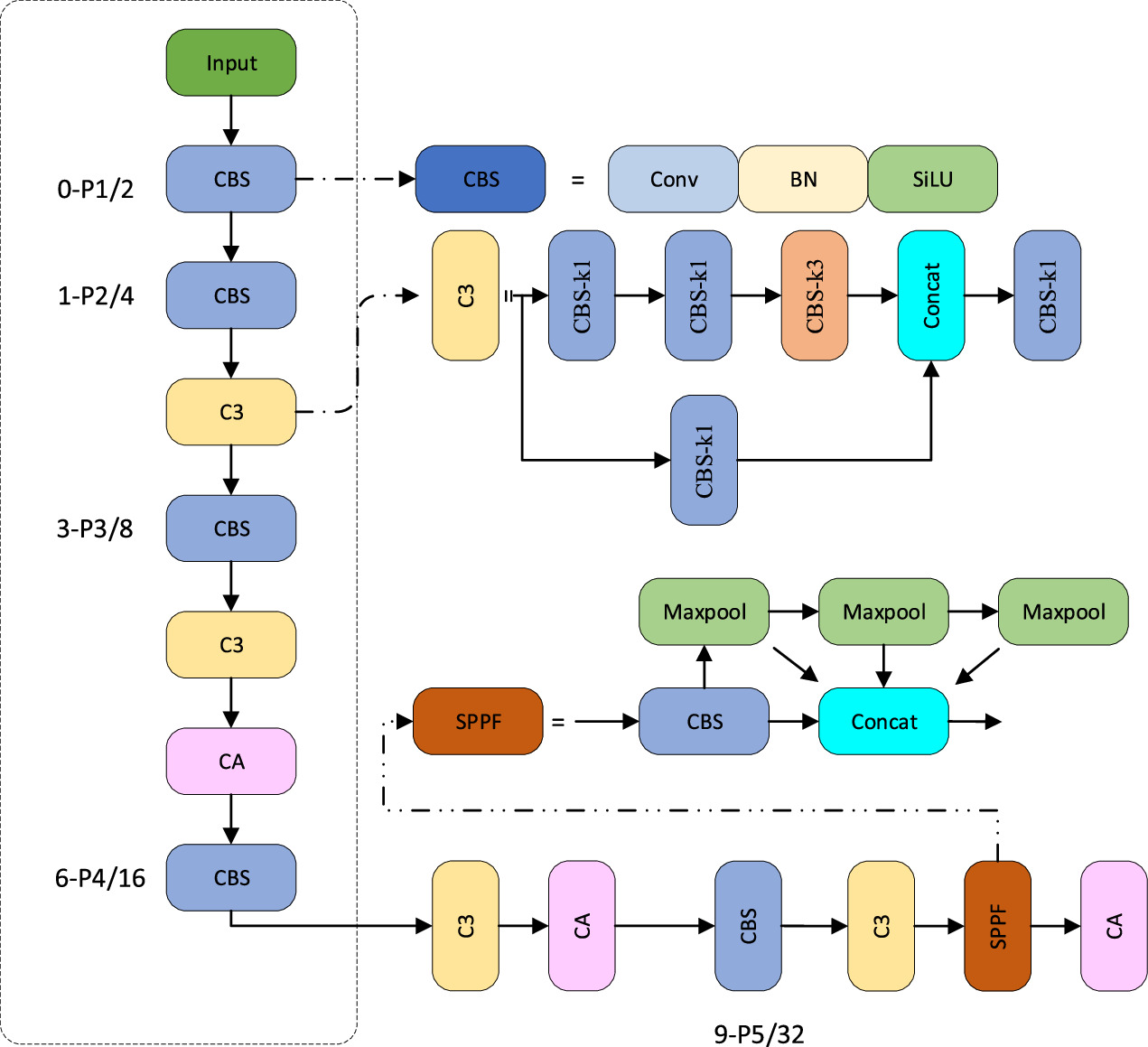 Real-time conveyor belt damage detection method based on improved YOLO ...