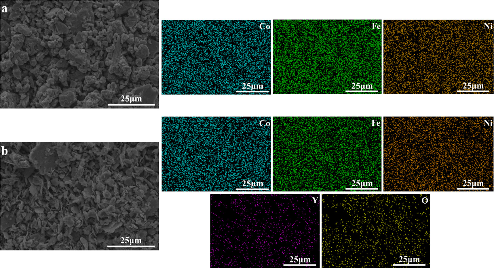 Development of Yttria-dispersed CoFeNi medium entropy alloy ...