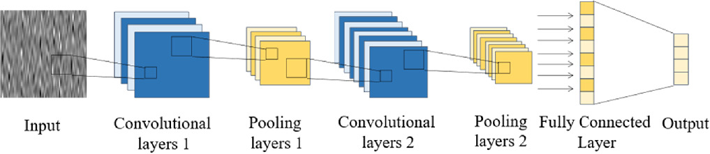RMCA-DSCNN: a bearing fault diagnosis method based on residual mixed ...