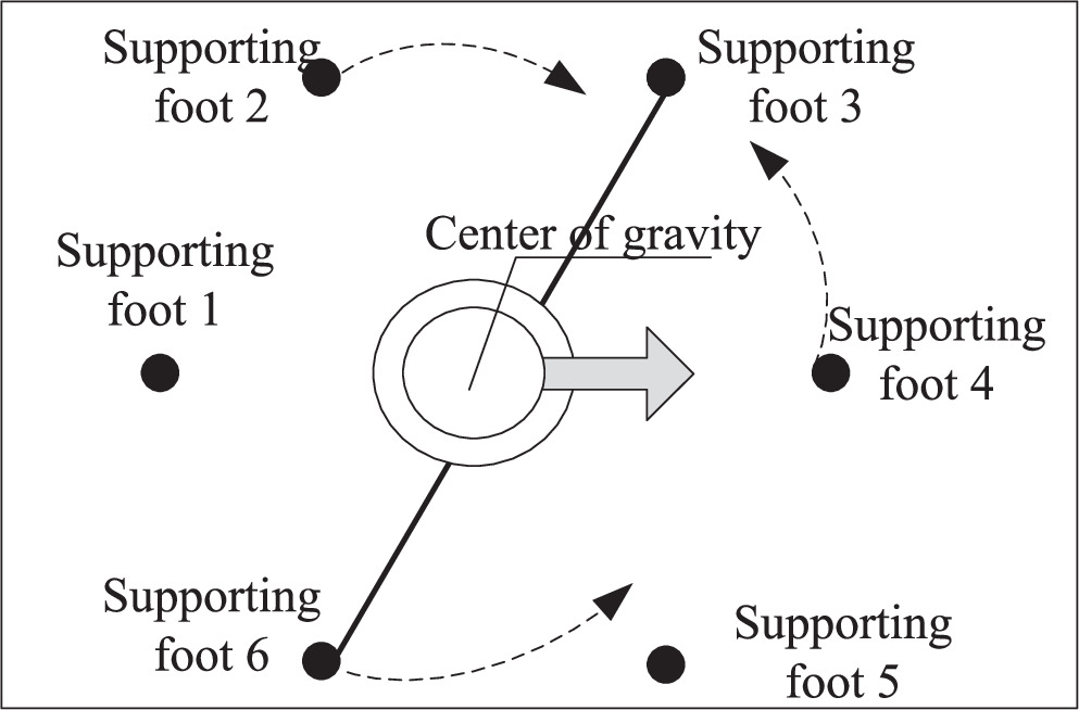 Algorithm for evaluating the stability of mechanical structure of a ...