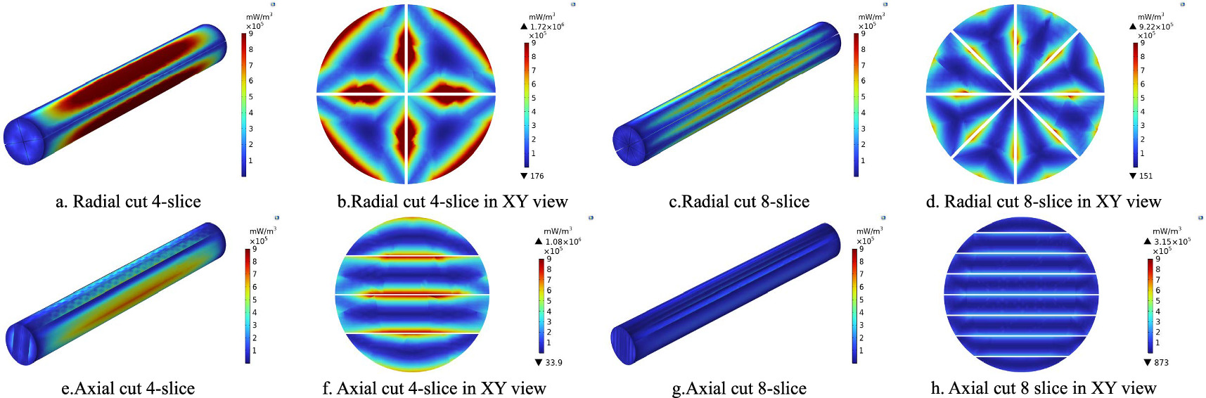 Co-optimized axial cutting design of galfenol magnetostrictive rods ...