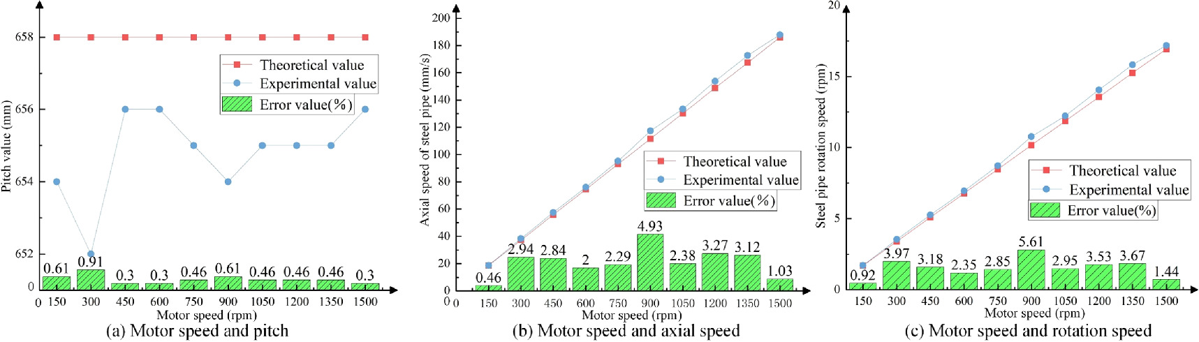 Surface defect detection of stainless steel pipes based on YOLO-DSDS ...
