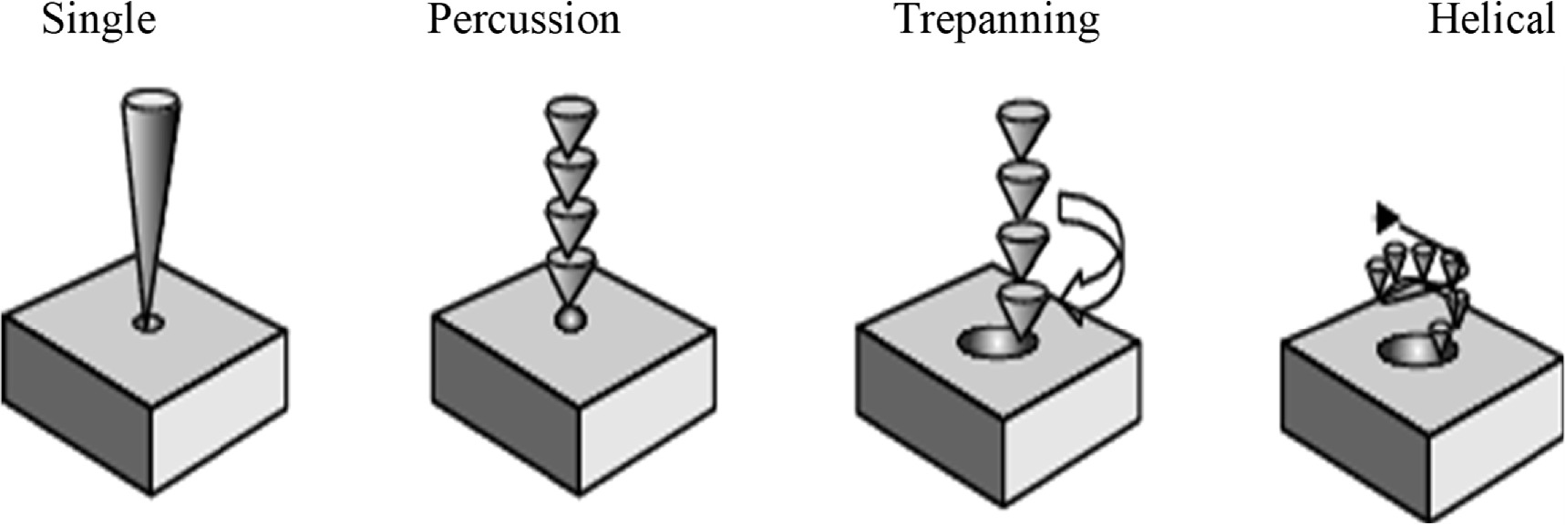 A comprehensive review on Nd: YAG and CO2 laser drilling of fiber ...