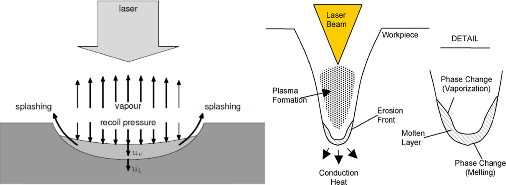 A comprehensive review on Nd: YAG and CO2 laser drilling of fiber ...