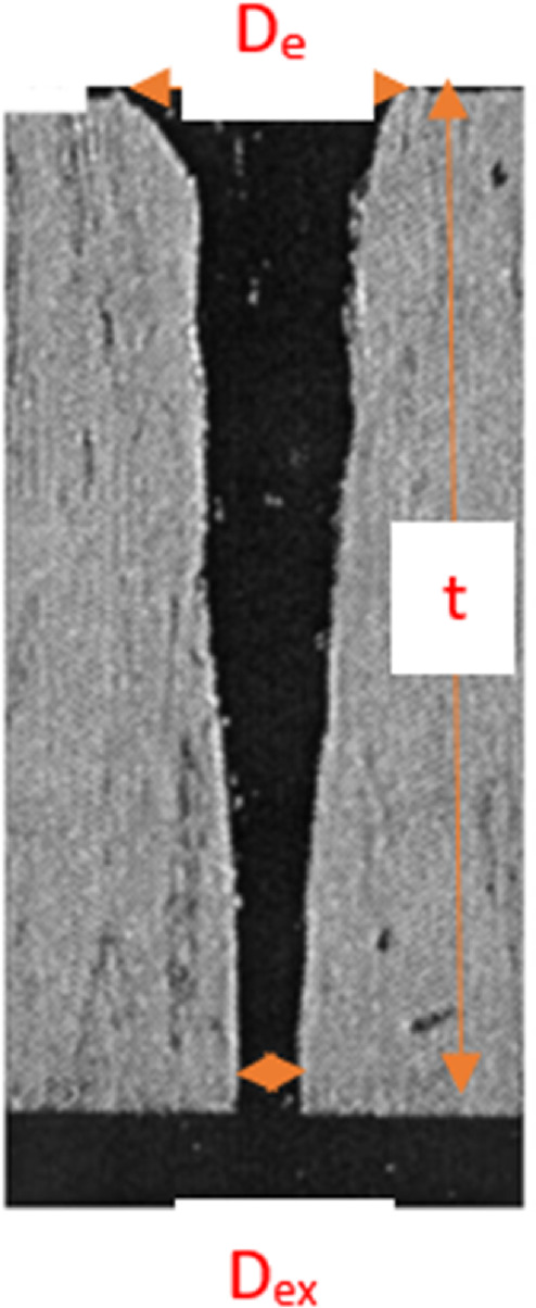 A comprehensive review on Nd: YAG and CO2 laser drilling of fiber ...