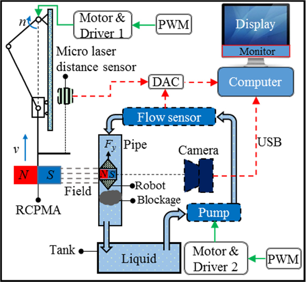 An impacting robot driven by permanent magnetic actuator for pipe ...