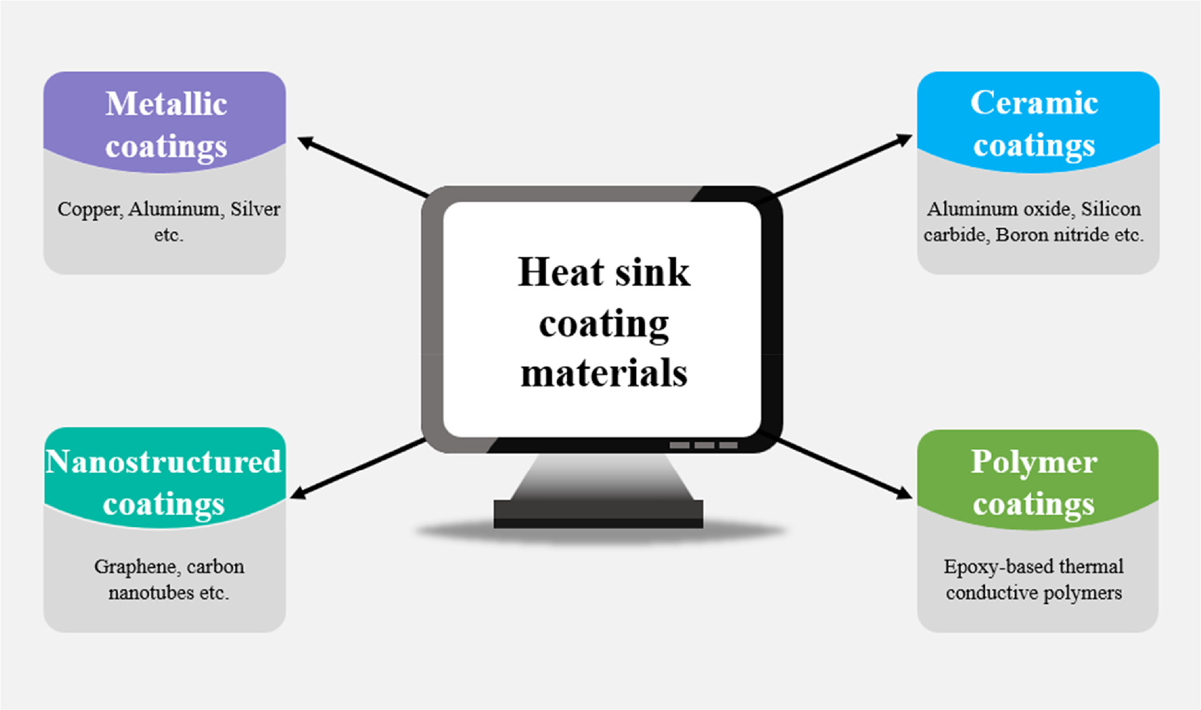 Optimizing heat sink efficiency: the role of coatings in modern thermal ...