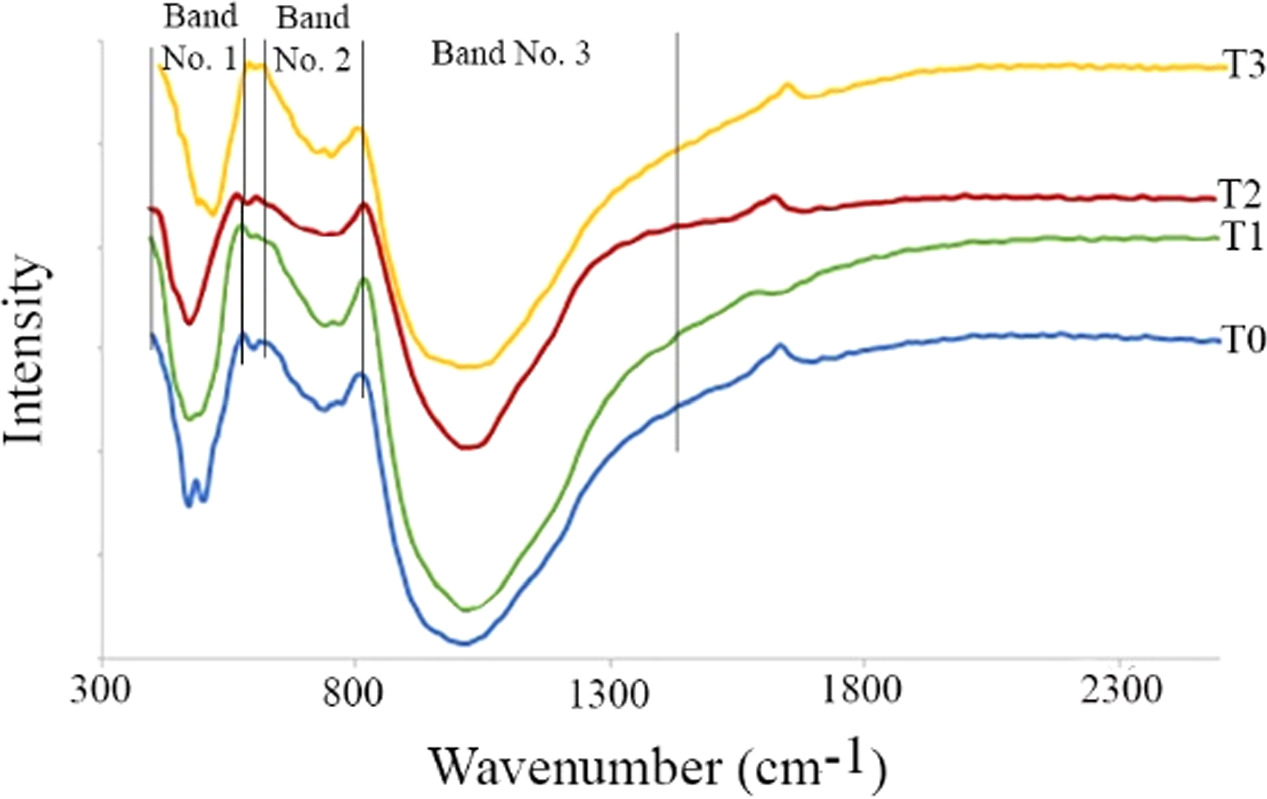 Energy-saving production of CaO- Al2O3-SiO2 glass-ceramic using ...