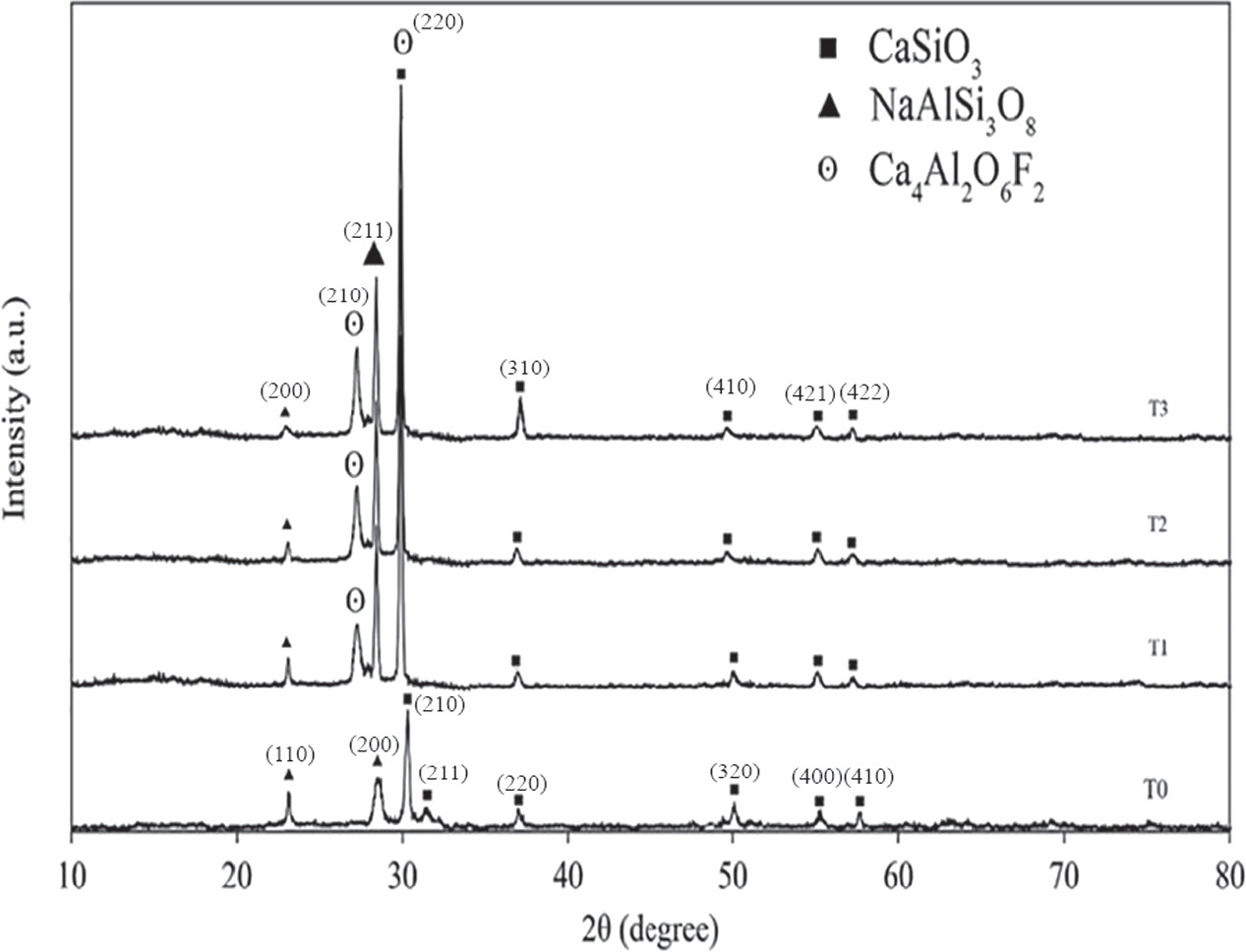 Energy-saving production of CaO- Al2O3-SiO2 glass-ceramic using ...