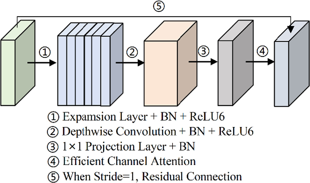 Research on pavement crack detection based on deep convolution and ...