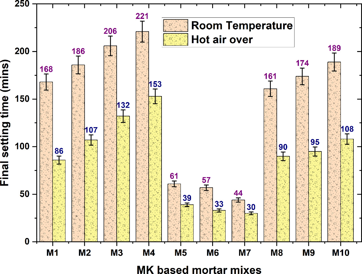 Performance evaluation of metakaolin based geopolymer binder in binary ...