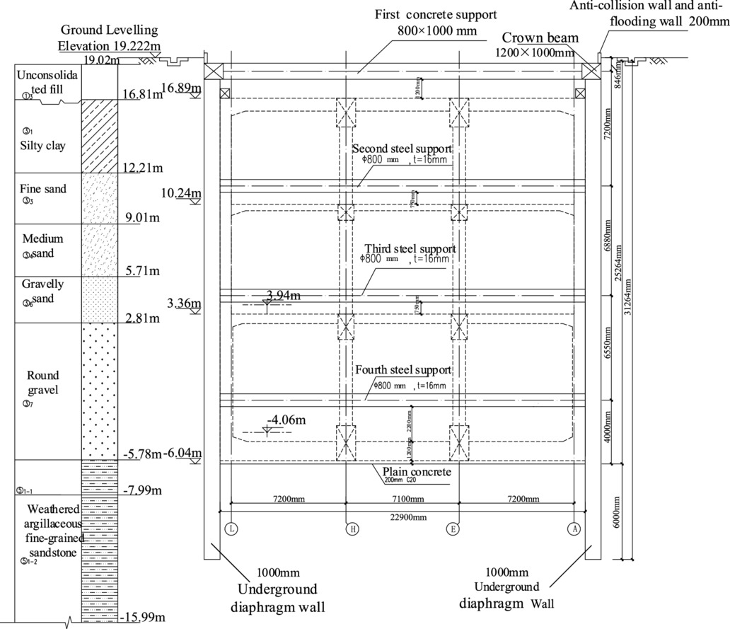 Optimization of deep foundation pit support scheme based on game theory ...