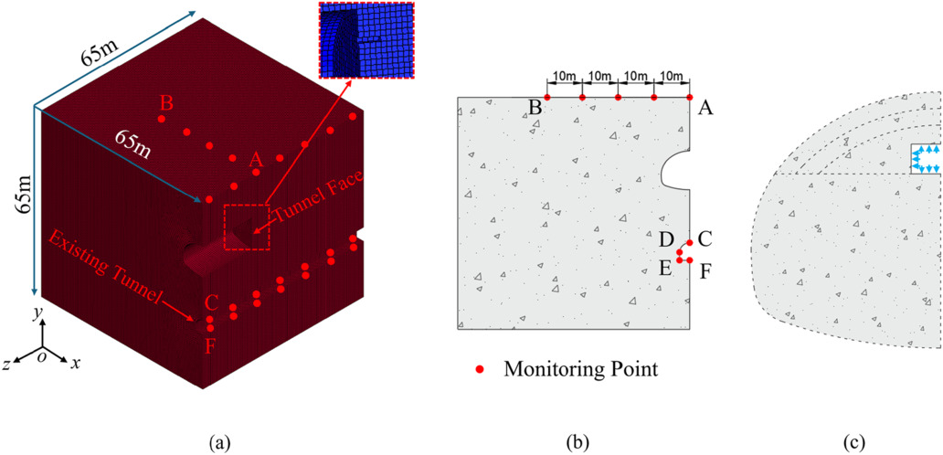 Long-term monitoring of blasting vibration for overlapping tunnels in ...