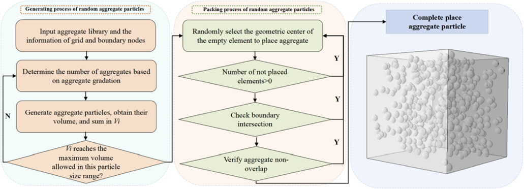 Experimental and numerical analysis of interfacial cohesive parameter ...