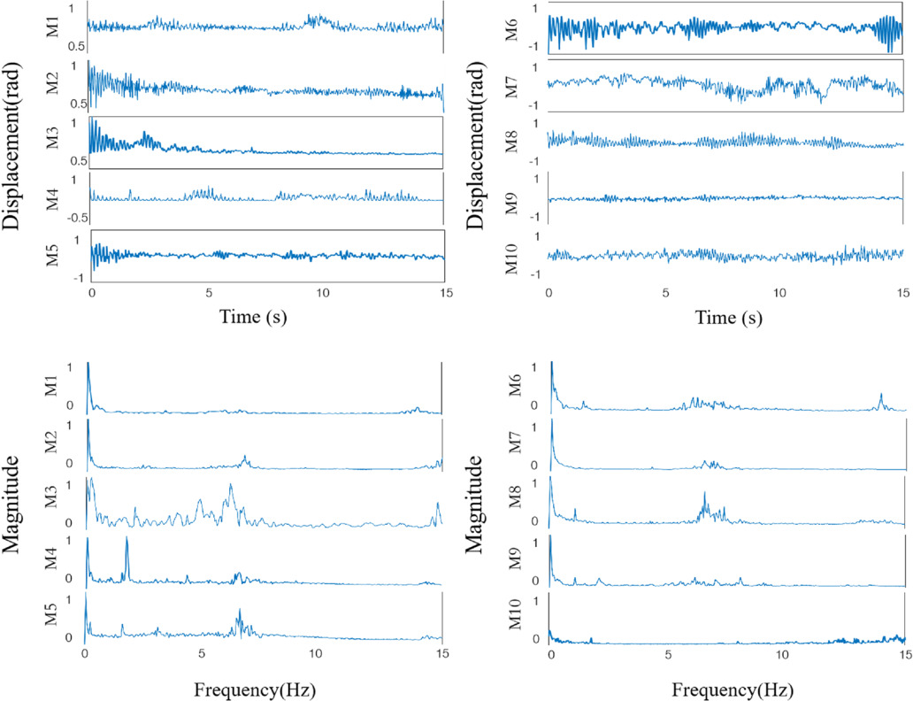 An automated algorithm for identifying the fundamental frequency of ...
