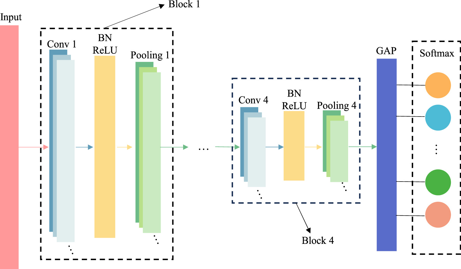 Vibration and acoustic signal consistent feature fusion network for ...