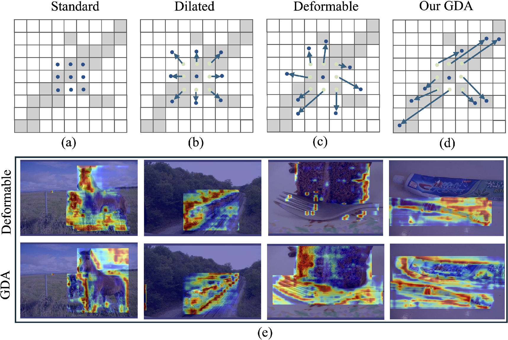 A gradual diffusion attention for the detection of small and complex ...