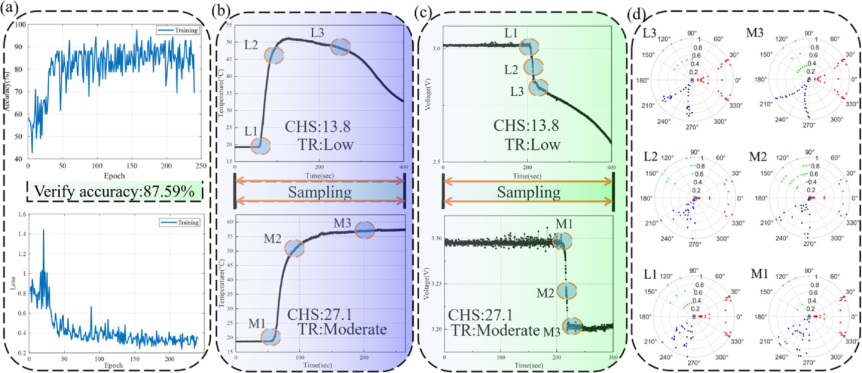 Multi-modal early warning system for lithium-ion battery thermal ...