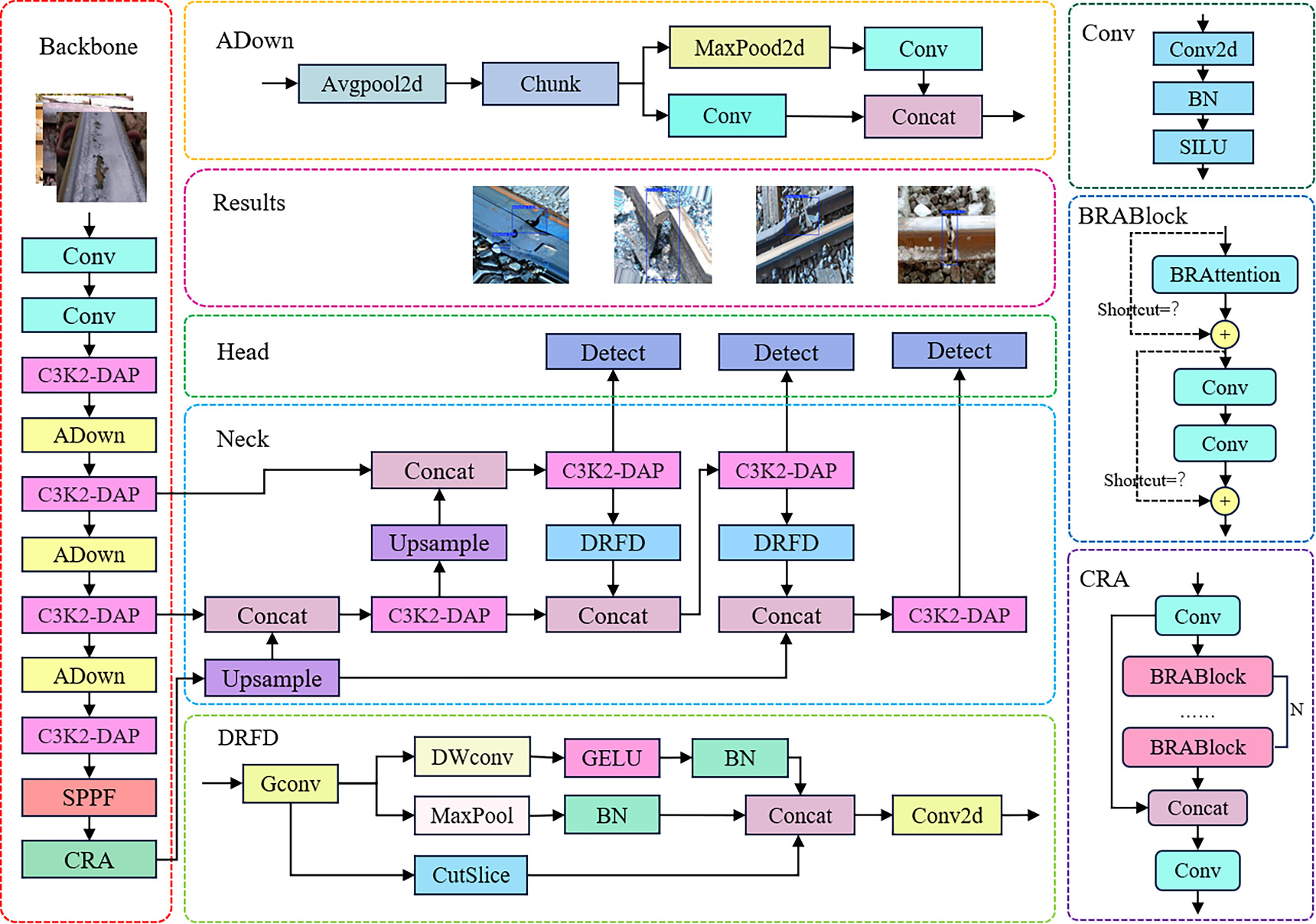 RDX-Net: an efficient model for rail defect detection - IOPscience