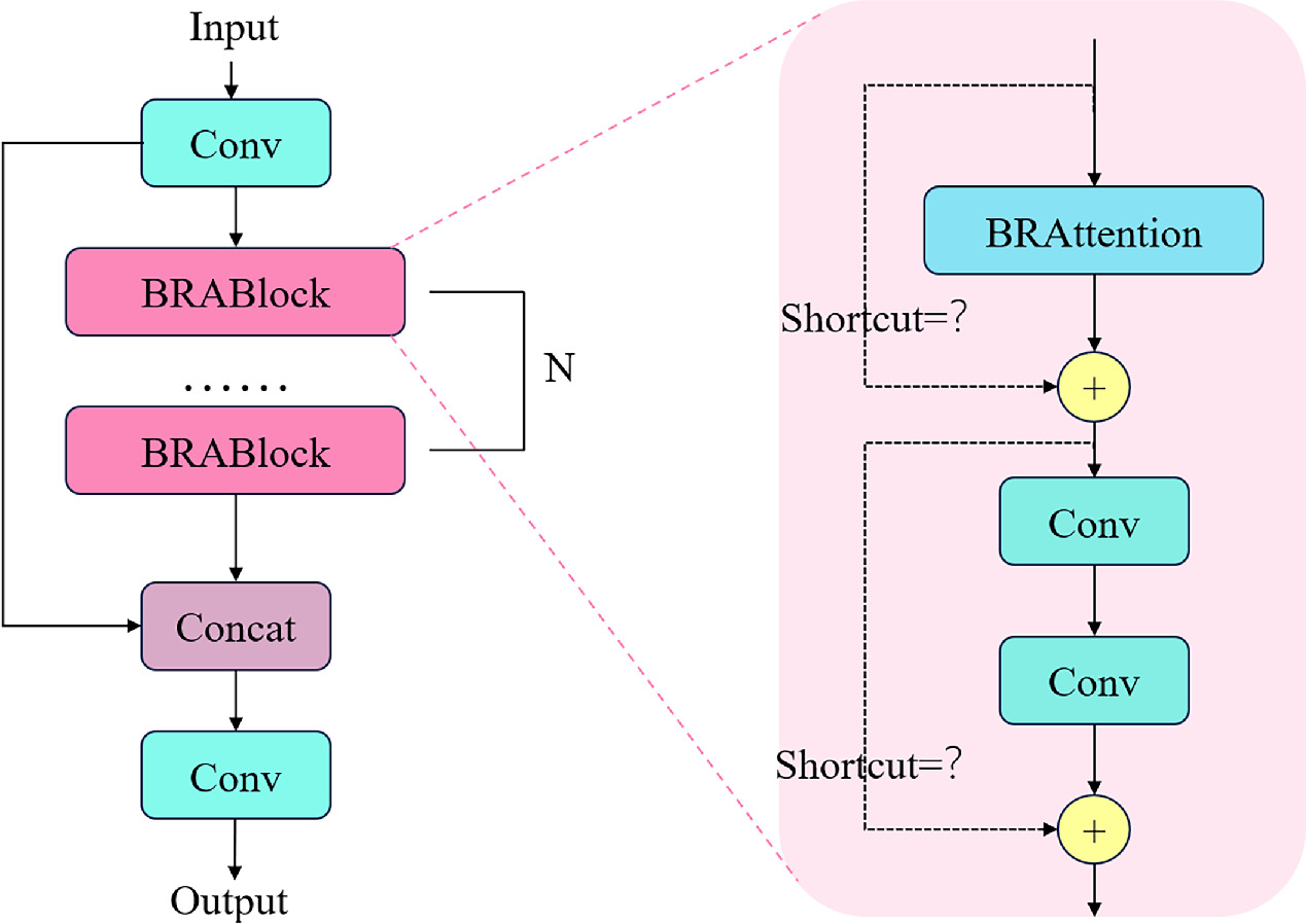 RDX-Net: an efficient model for rail defect detection - IOPscience