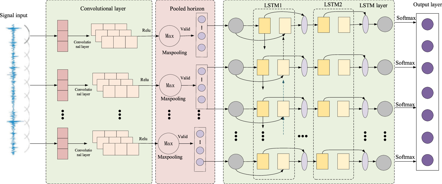 Mine water identification model combining LIF with SFOA-CNN-LSTM and ...
