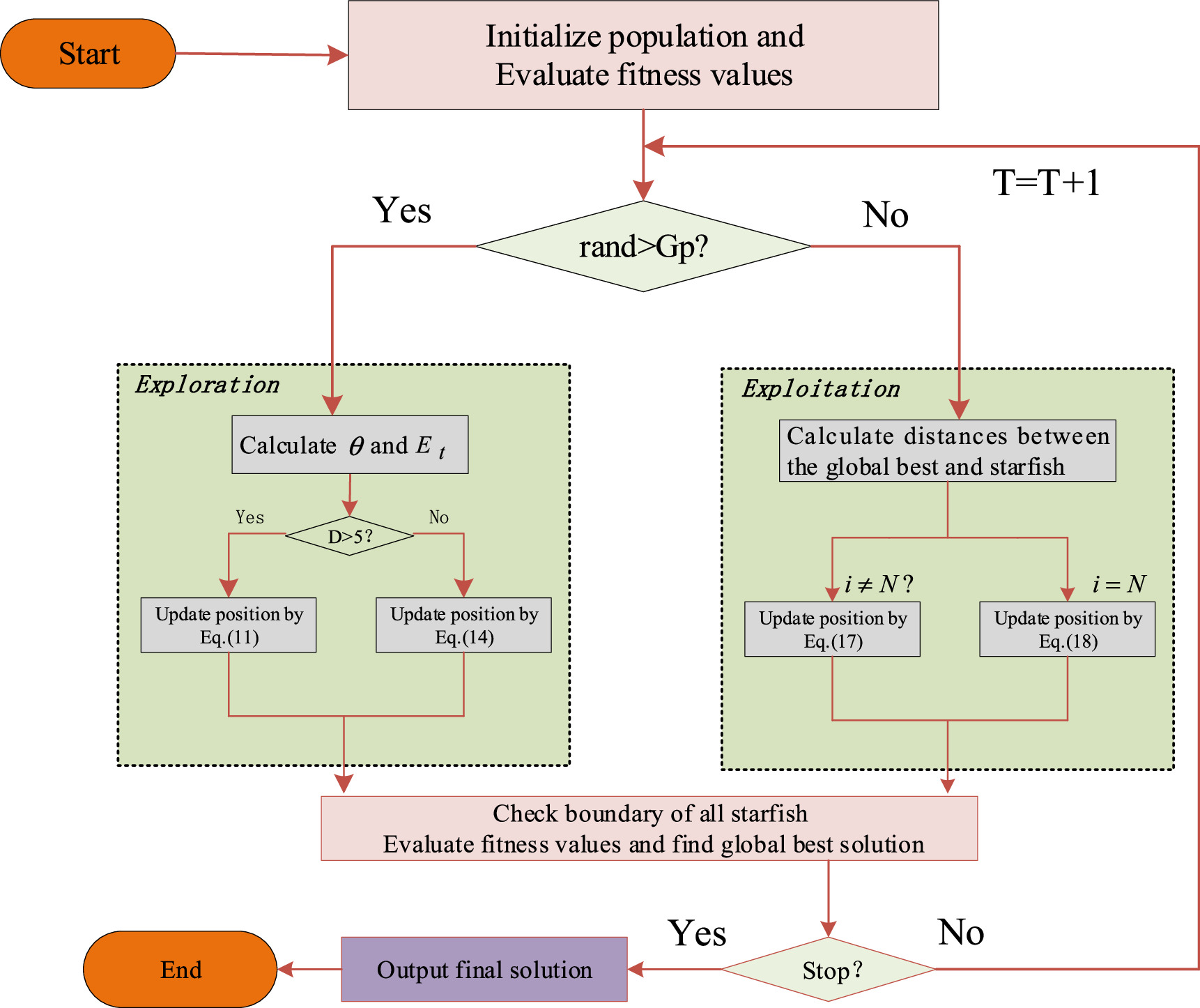 Mine water identification model combining LIF with SFOA-CNN-LSTM and ...