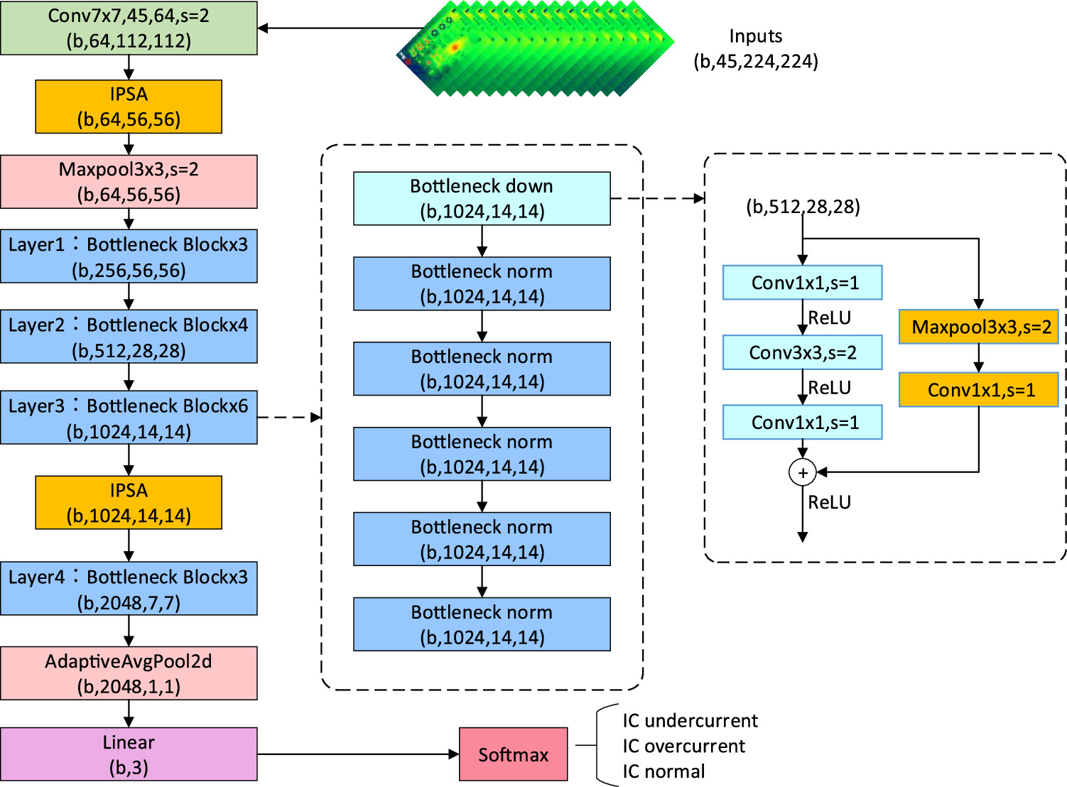 IPSA-DSB-ResNet: a deep learning fault diagnosis method of circuit ...