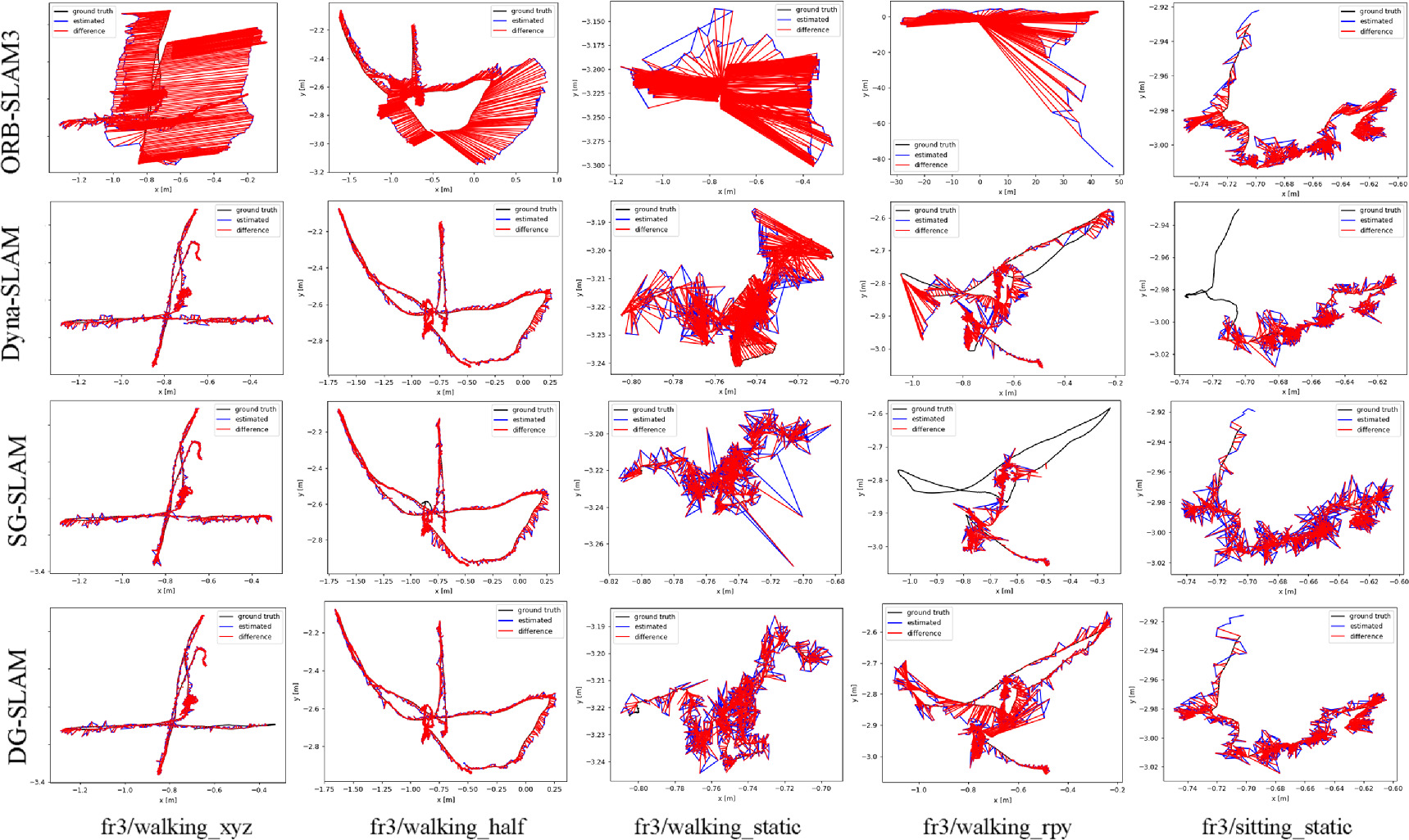 DG-SLAM: a dynamic semantic SLAM system combining depth information and ...